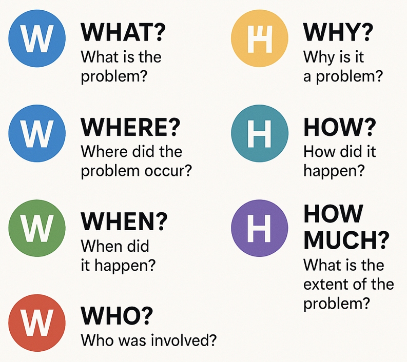 5W2H Explained: The Framework for Clear Problem Definition – Mete Kilic